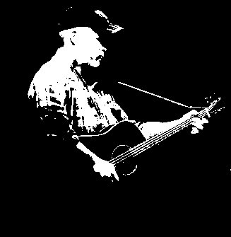 Michael Rakes | ReverbNation